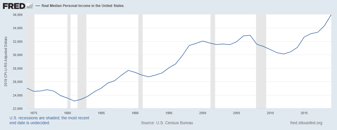 Bidenomics, explained - by Noah Smith - Noahpinion