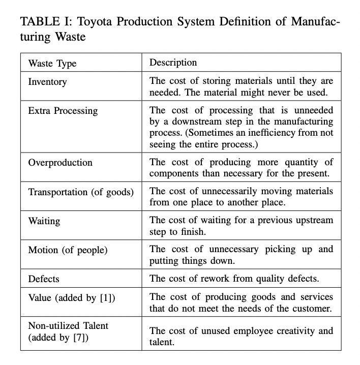Software Development Waste - by Abi Noda