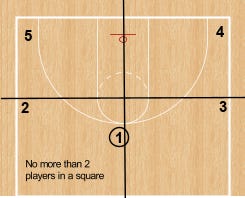 Basketball Spacing: The Secret Weapon for Creating Open Shots and Easy ...
