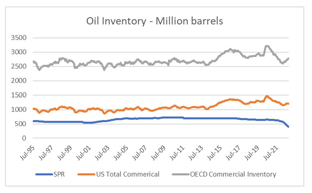 WHERE IS ALL THE OIL GOING - PART II - by Russell Clark