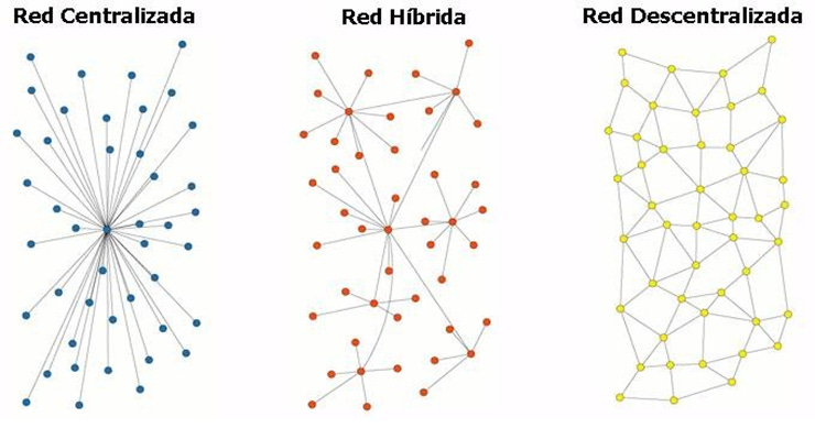 Los Forks (bifurcaciones) de blockchain al detalle