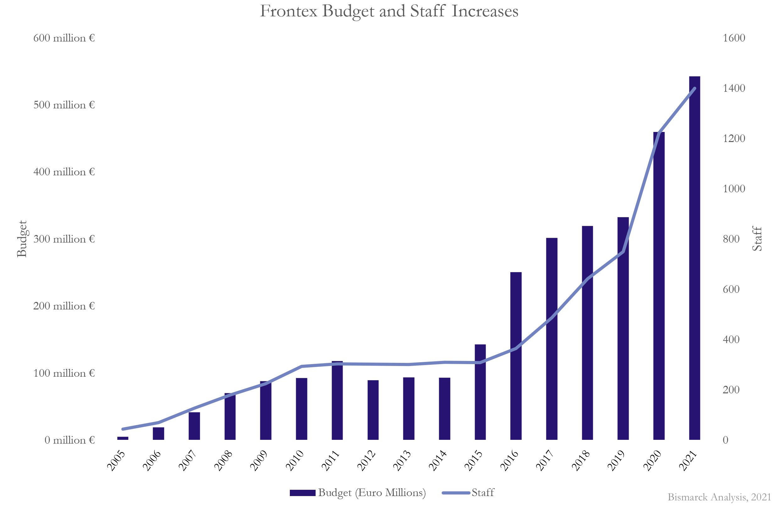 Frontex Is The Frontier Of European Statehood