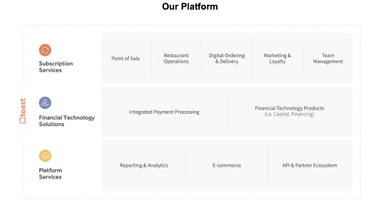 🍻 Toast - The Ultimate Vertical SaaS For Restaurants