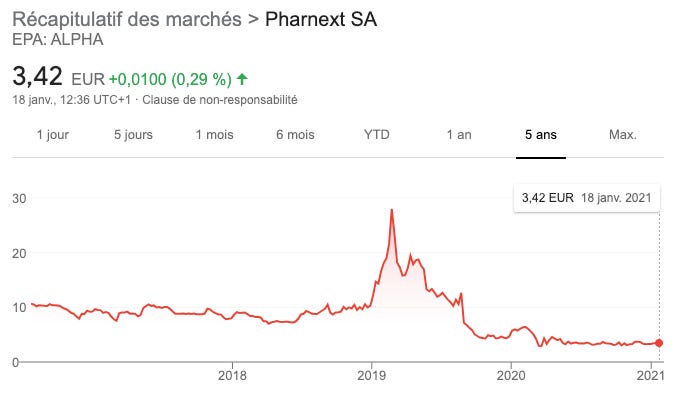 #18 - Le point sur Pharnext 🧐 - by Mathieu Bouchant