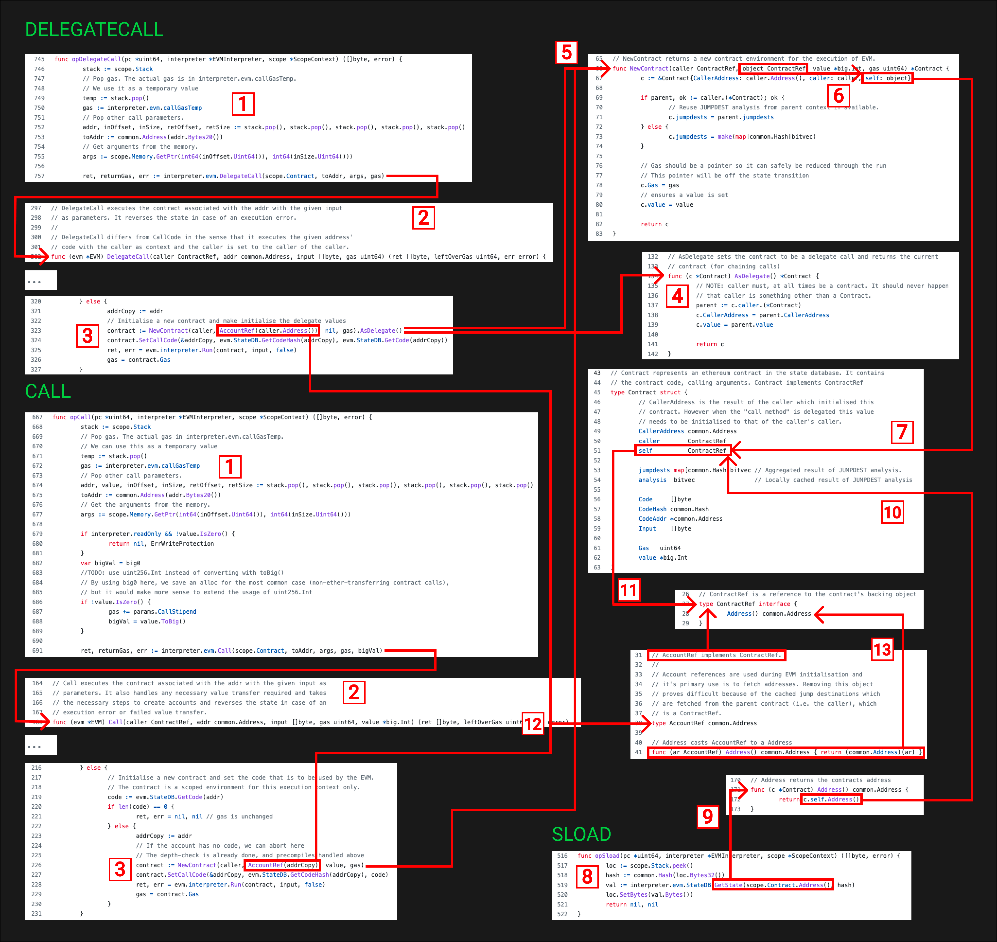 EVM Deep Dives: The Path to Shadowy Super Coder 🥷 💻 - Part 5