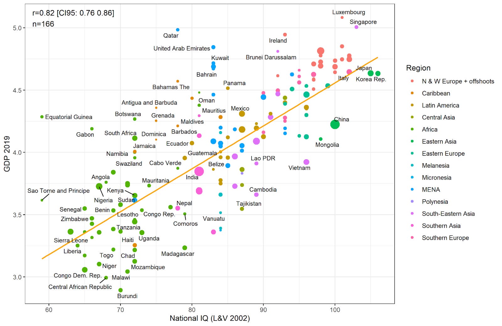 IQ and Taleb's Wild Ride - by Alden Whitfeld