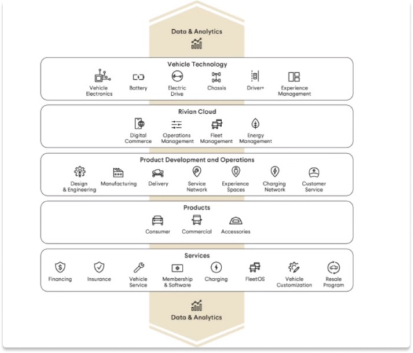 Rivian: The Most Remarkable Adventure