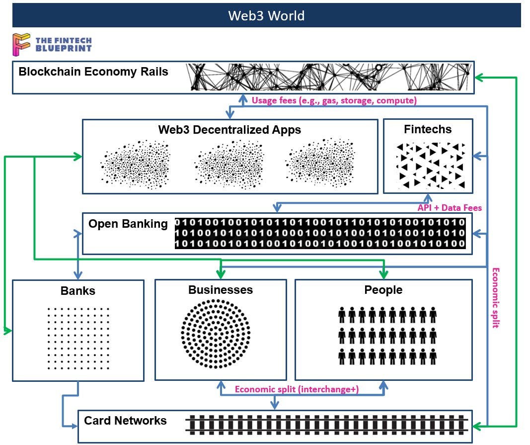 Long Take: Plaid's payments ecosystem & Affirm's decoupled debit card ...