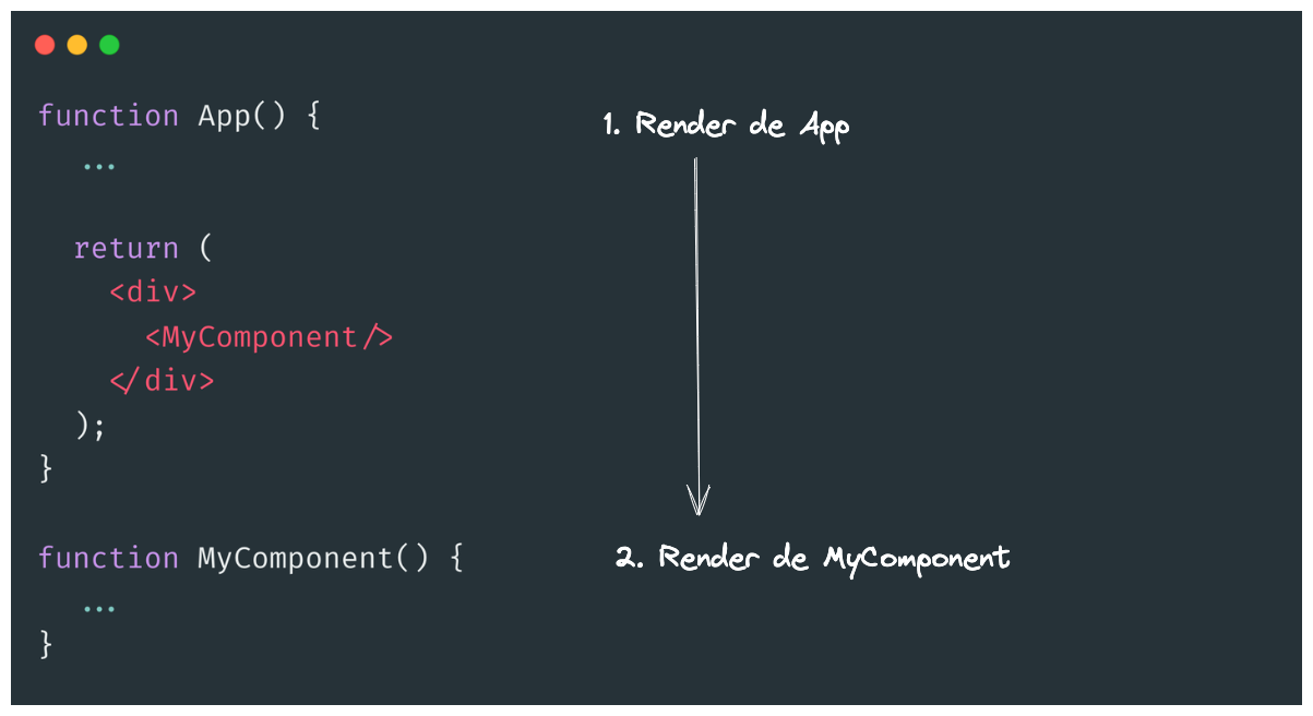 React. A vueltas con los "rerenders" (I) - by Gerardo