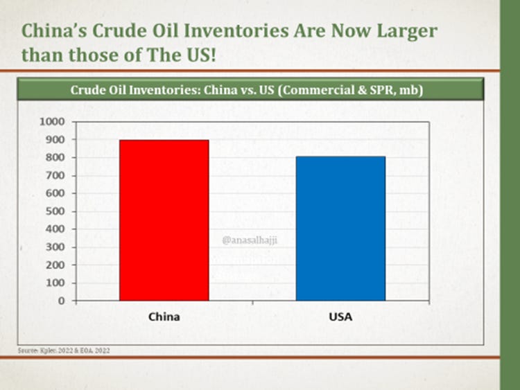 Four Oil Charts You Must SEE - by Anas Alhajji