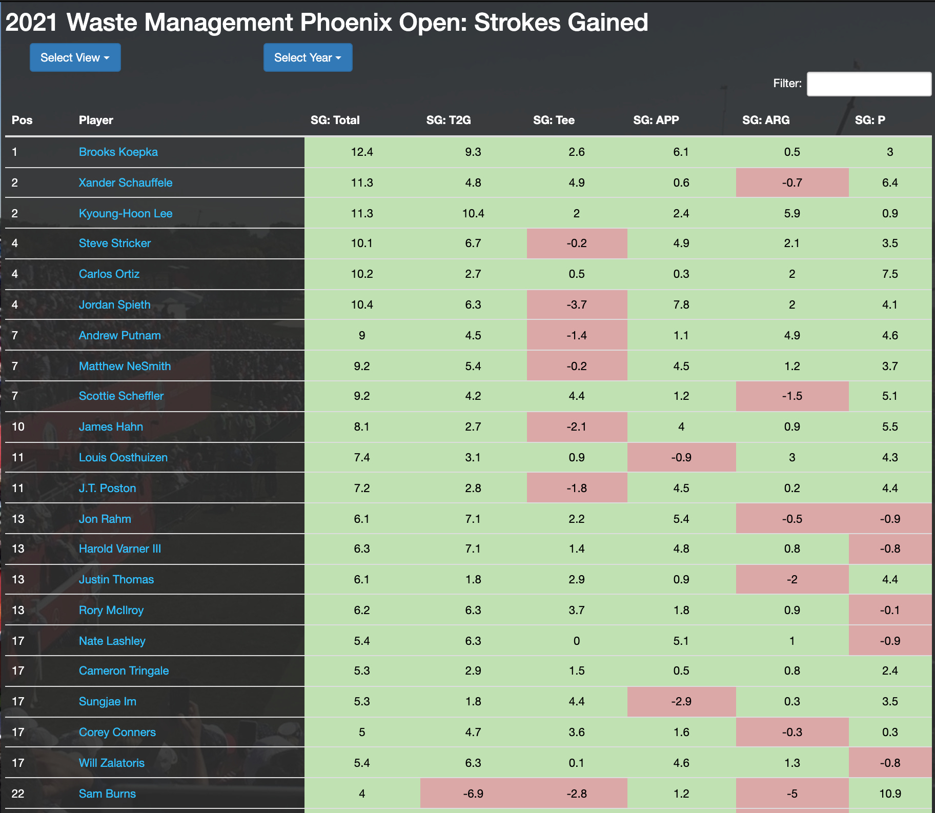 Waste Management Research, First Look