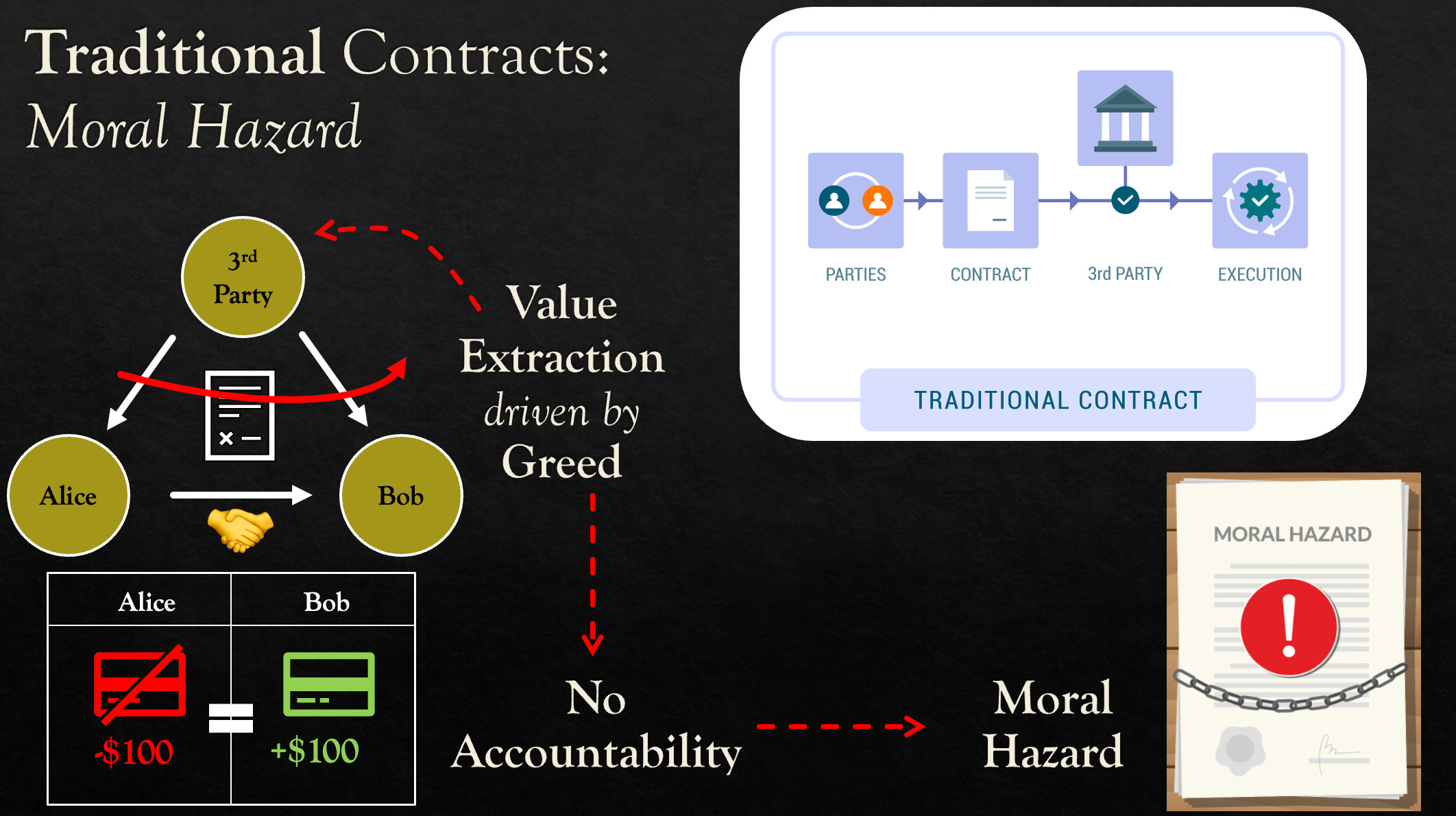 Traditional Contracts and the Violation of Justice in Medicine