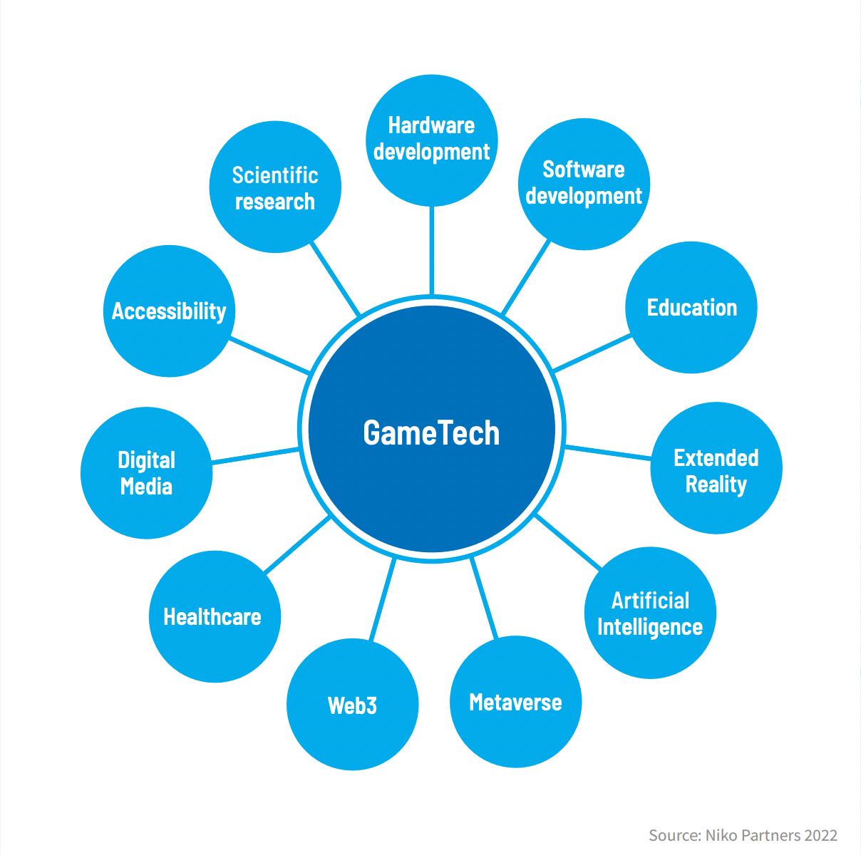 Innovation Arises from Restrictive Conditions, Gametech Changing the ...