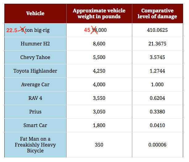 Road Damage Fees and Profit - Profit Greenly