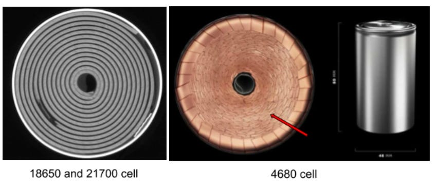 The 4680 Cell - TECHtricity