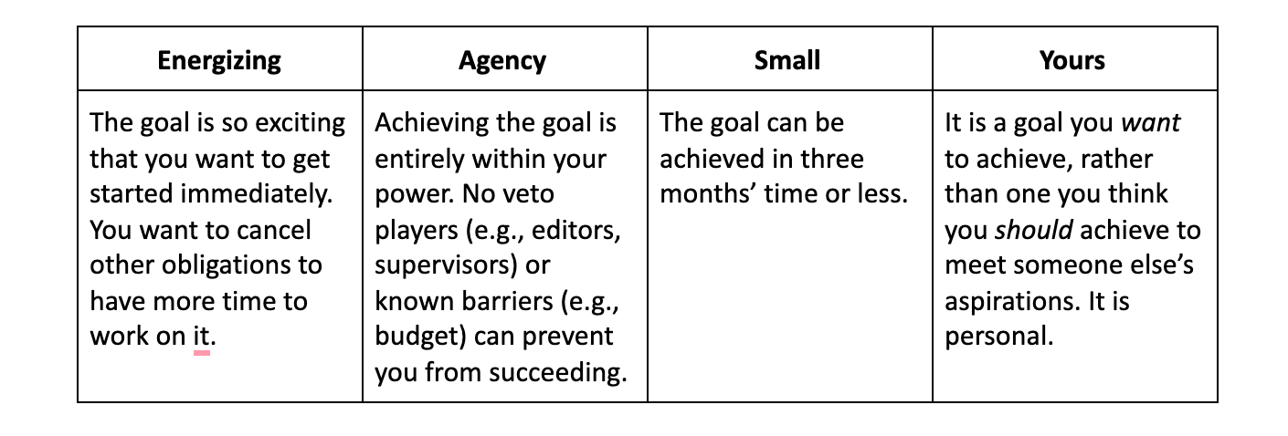 How to set EASY goals for 2023 - by Loleen Berdahl
