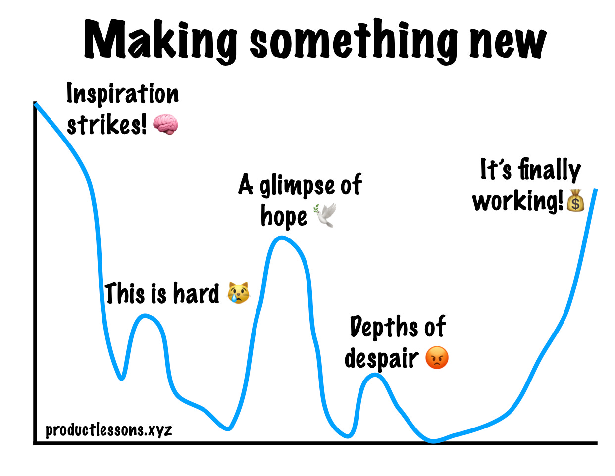 Five timeless lessons - by Linda - Product Lessons