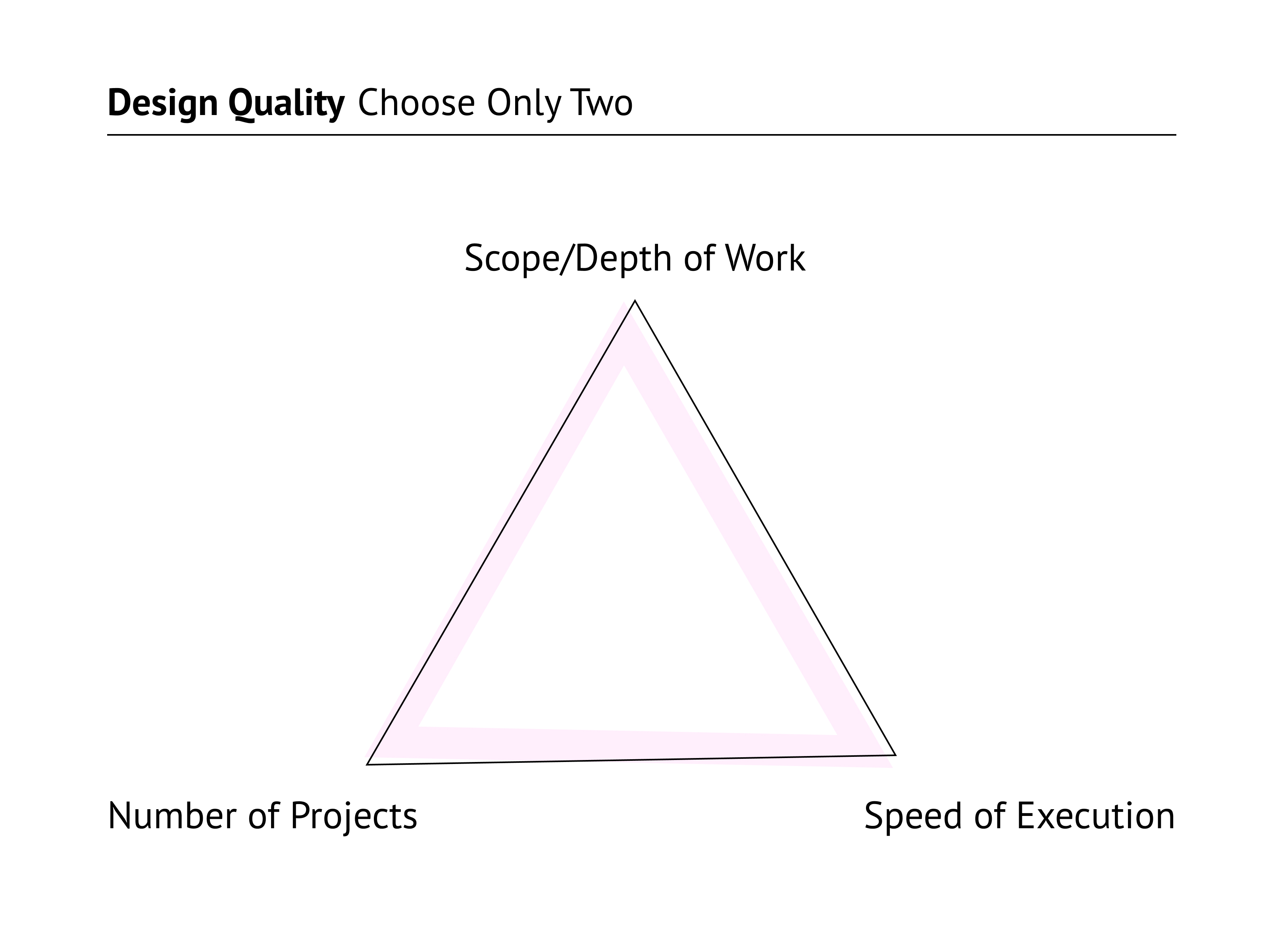 The Designer's Quality Dilemma - by Pantelis Korovilas