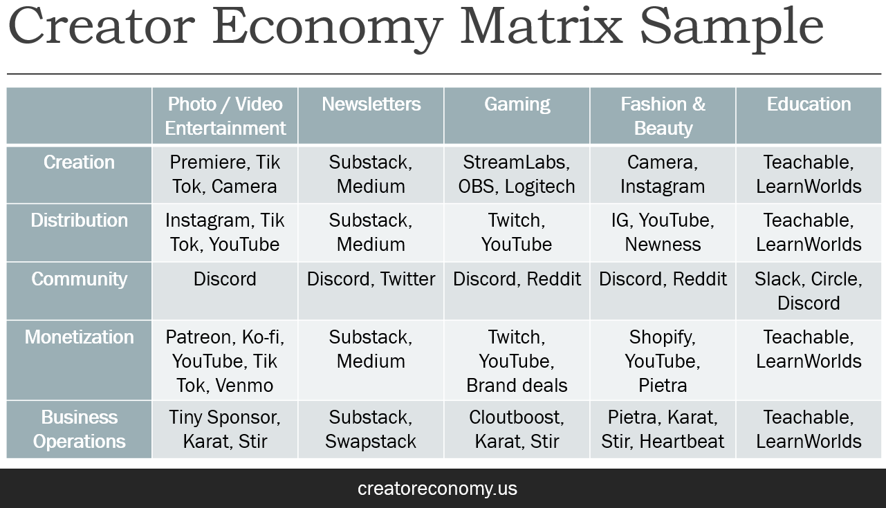 #6 - How does the Creator Economy work? (Part III: Platforms)