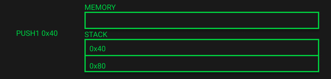 EVM Deep Dives: The Path to Shadowy Super Coder 🥷 💻 - Part 2