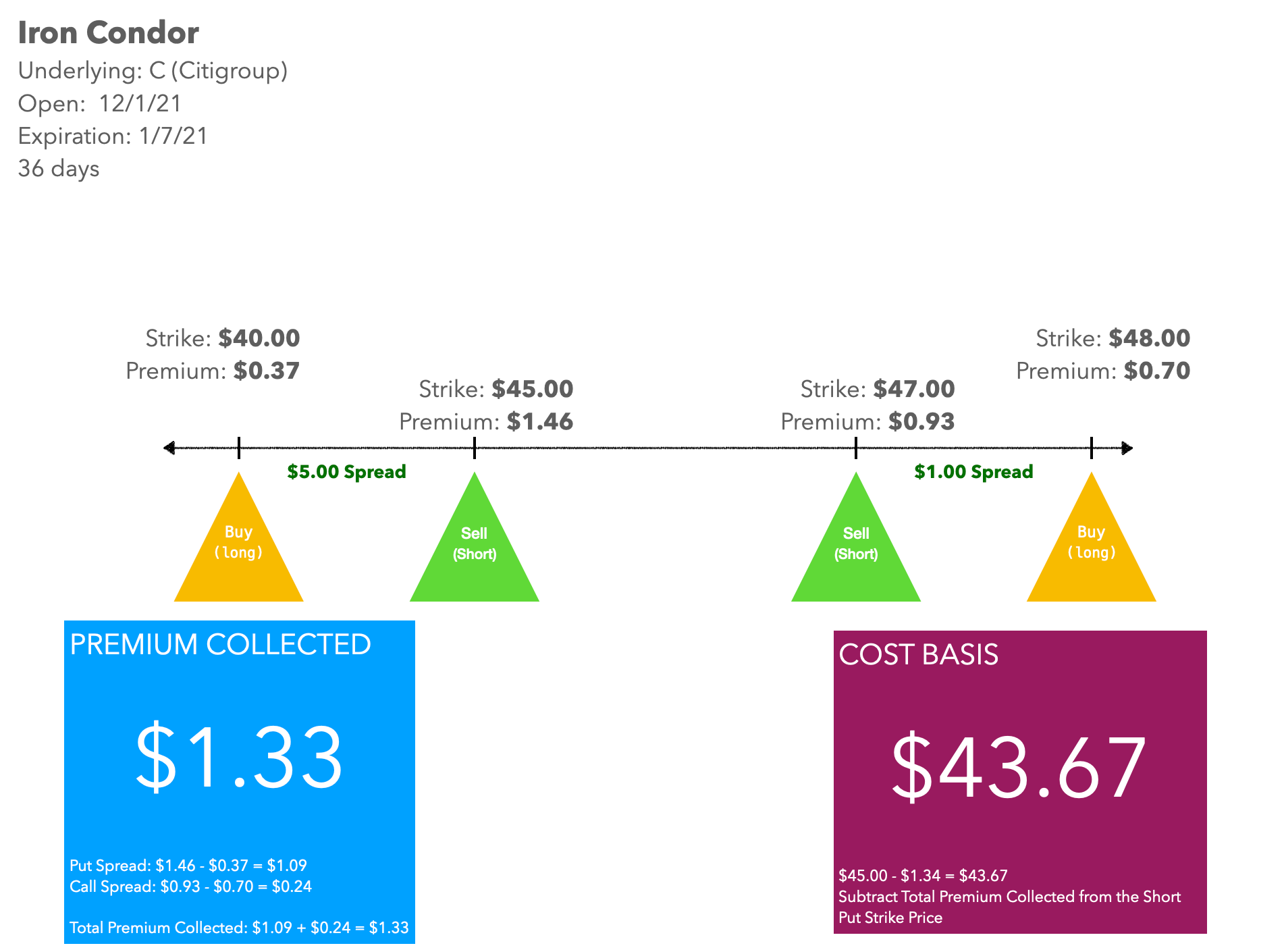 The Return of the Iron Condor - by Steve Clark