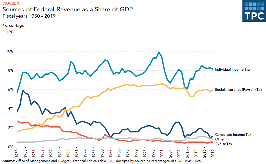 Was there really a "neoliberal turn"? - by Noah Smith