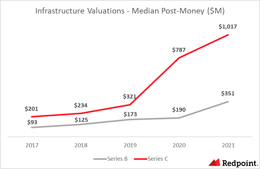 The Next Wave of Cloud Infrastructure - by Sai Senthilkumar