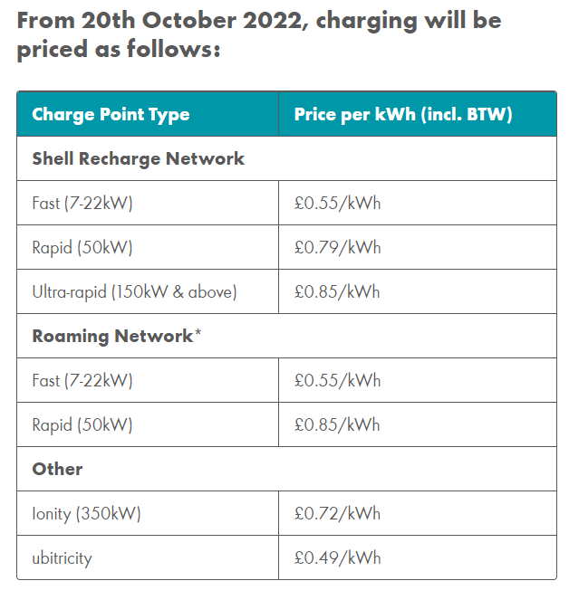 Shell increases EV prices for second time in two months