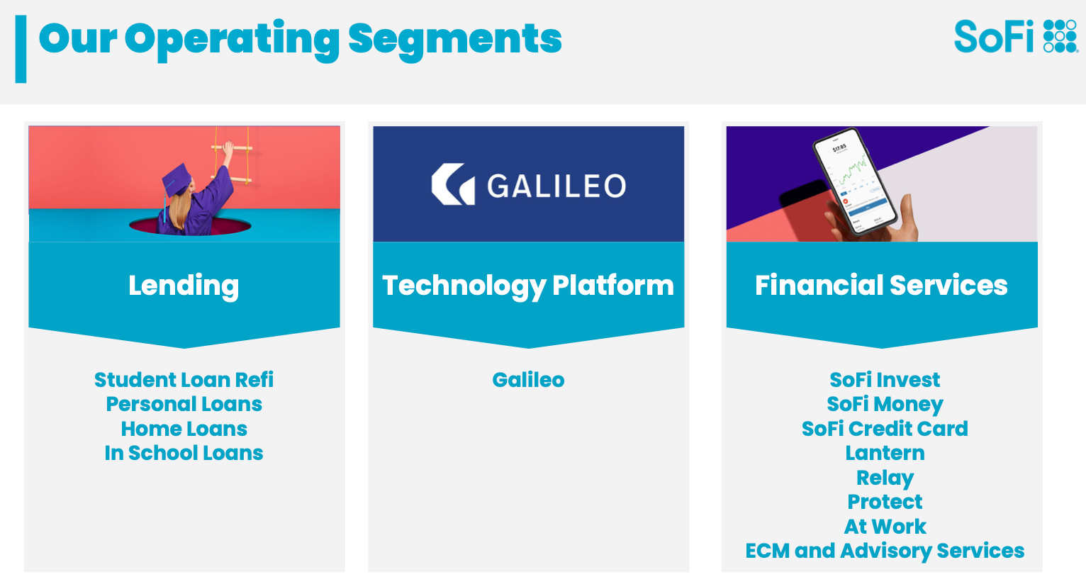 SoFi: Bank To The Future - The Operator by Tyler Okland