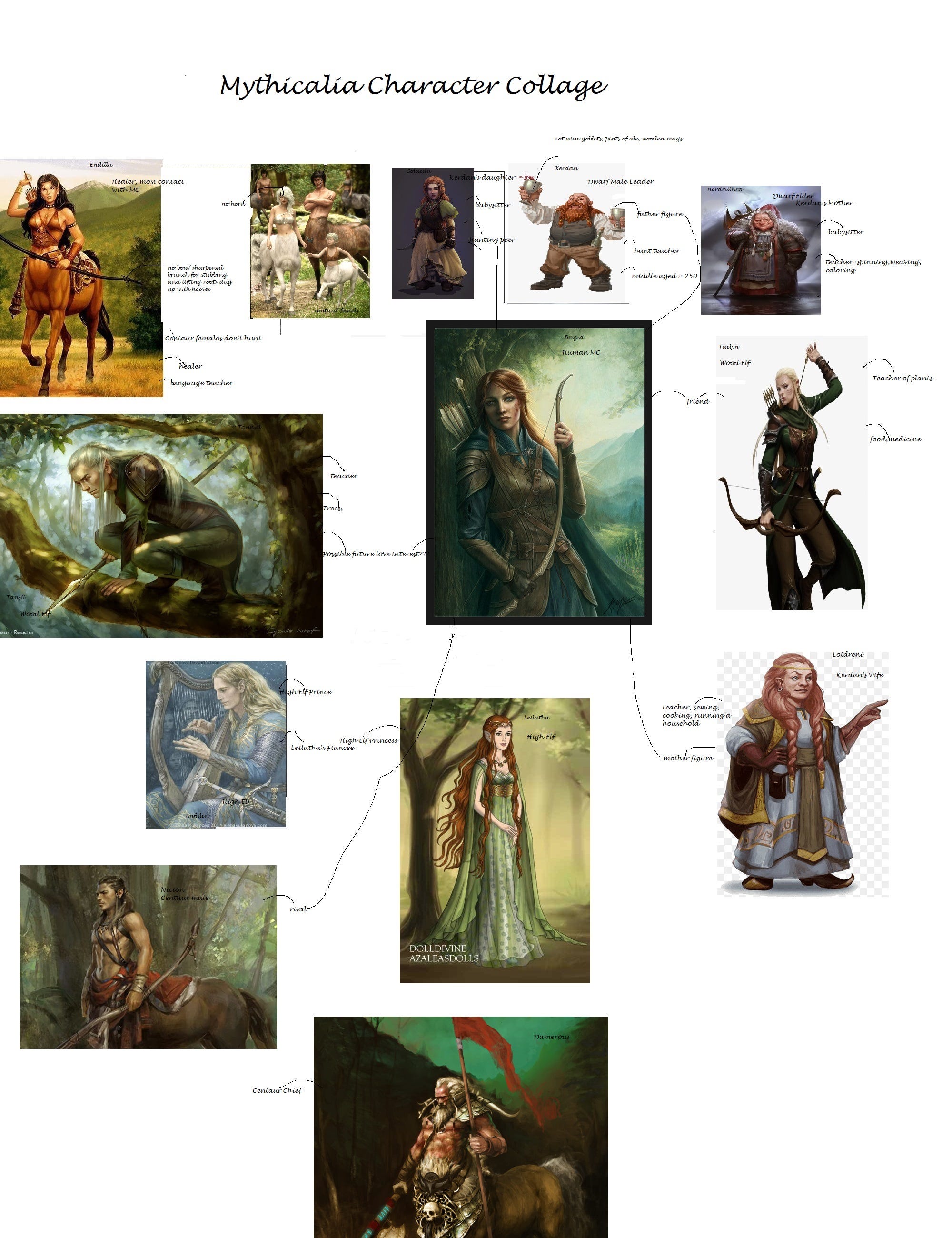 Character Collage Stage 2 - by TJ Ellsworth