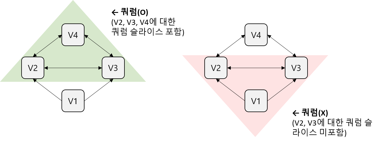 스텔라 합의 프로토콜(SCP) - by Crypto Turtle - 암호거북 소식지