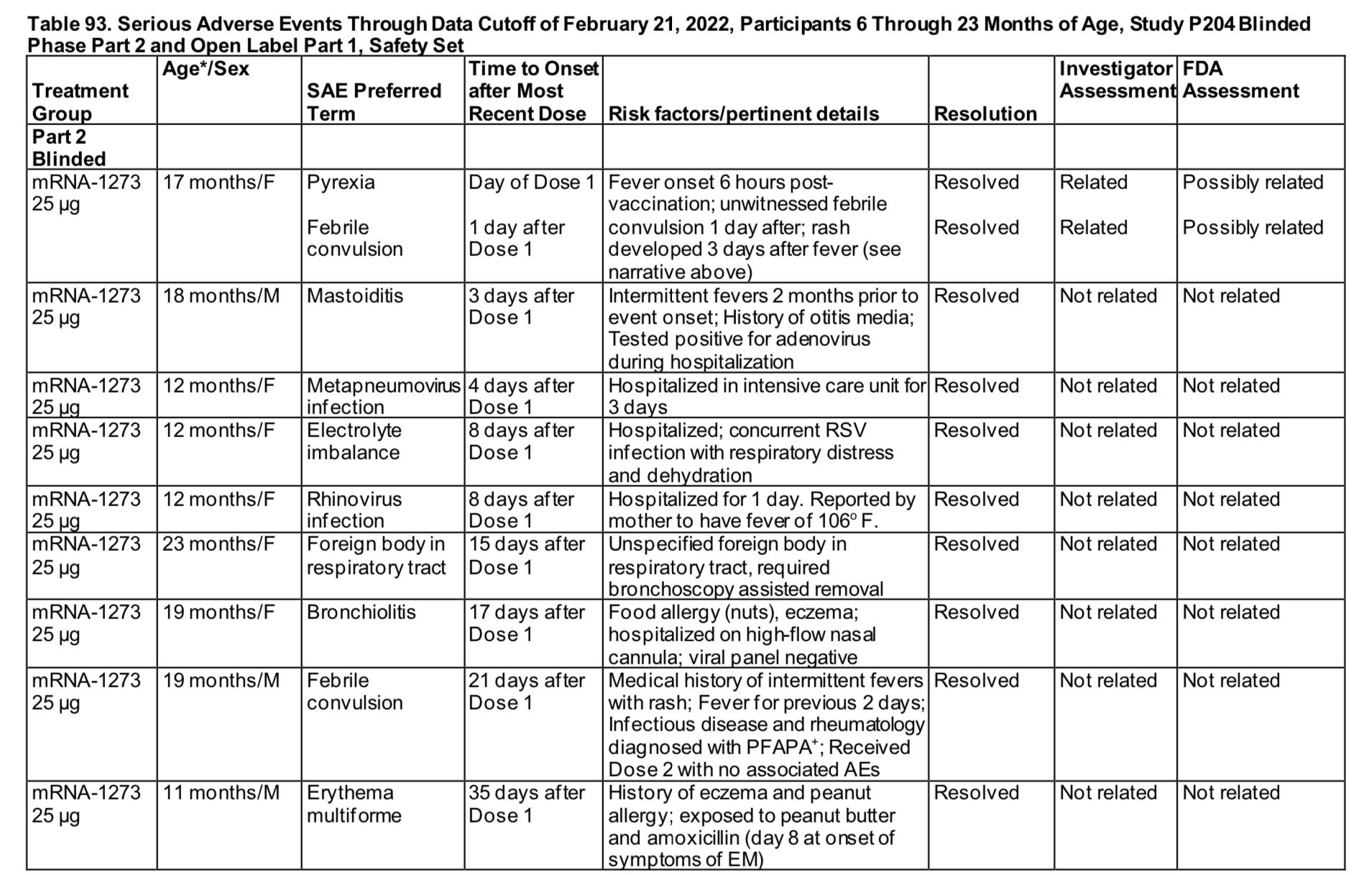 The “Safe and Effective” Moderna Covid Vaccine for Infants Might be Neither