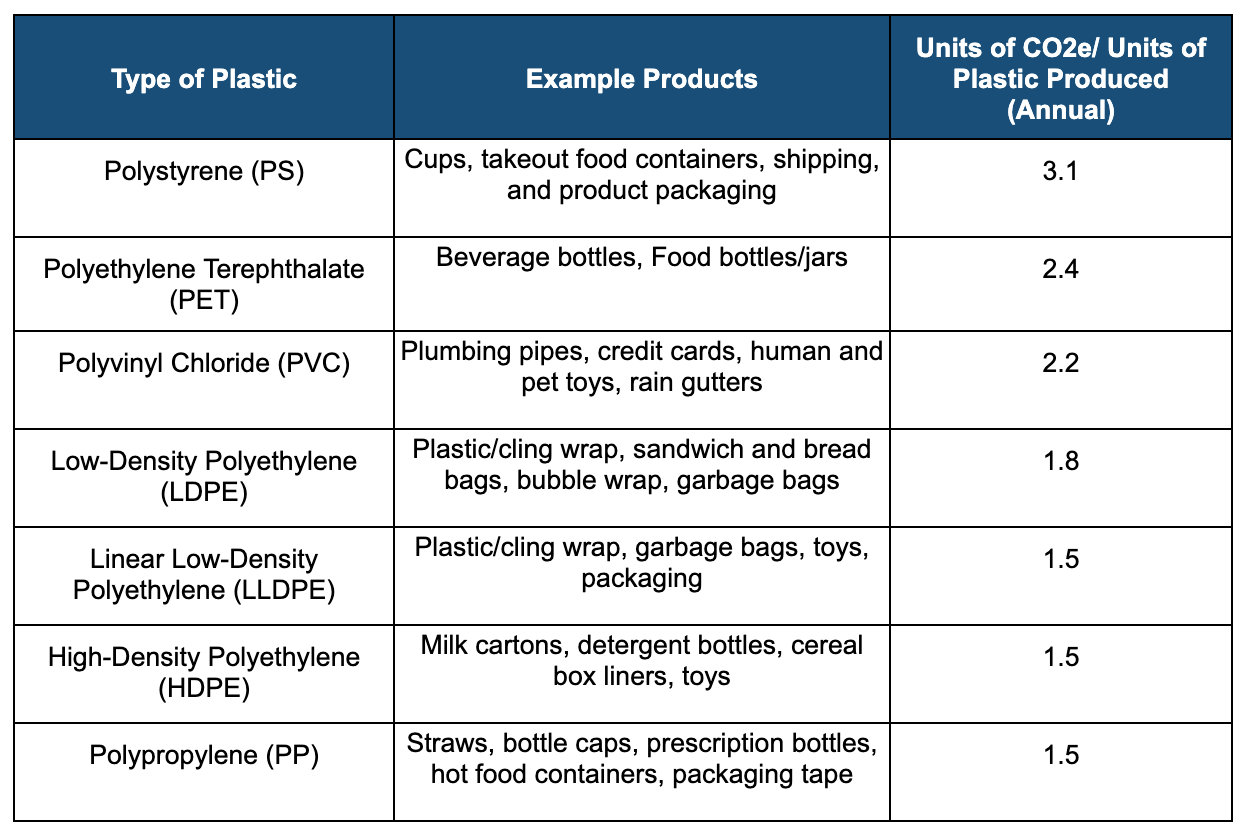 Plastics - Project Earth