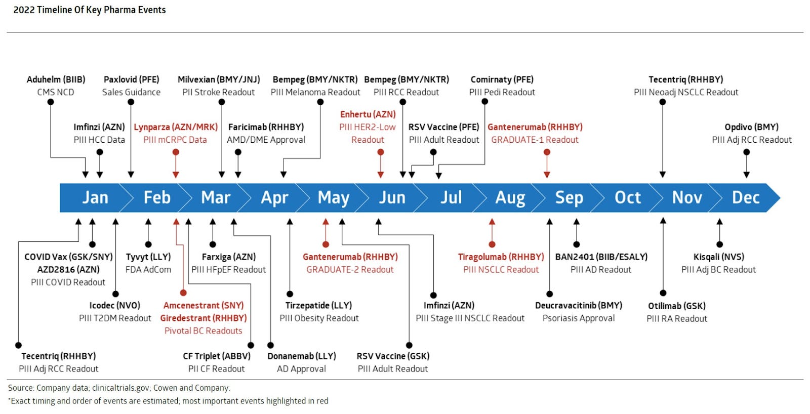 Epoch 12 - Biotech Are We In the Eye of the Storm?
