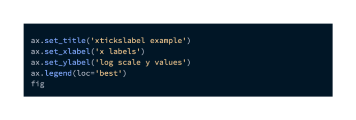 Data Visualization Using Matplotlib Onepagecode