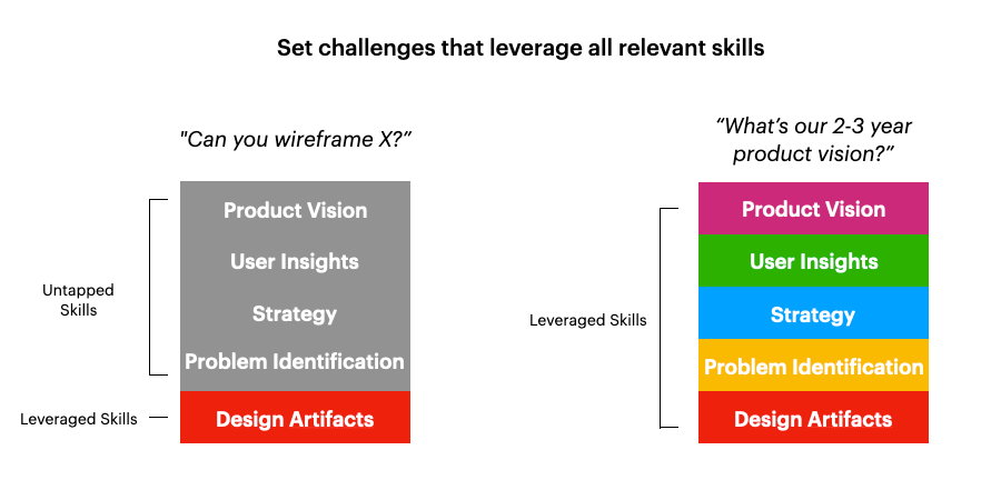 How to Maximise Your Team's Impact - by Will Lawrence