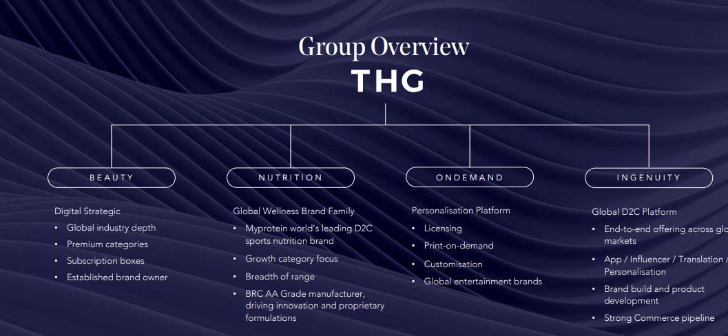 SoftBank's $2bn+ Investment in The Hut Group ("THG")