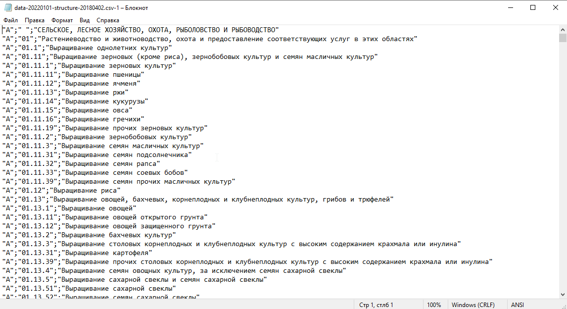 #22. Почему невозможно хвалить Росстат - by Ivan Begtin