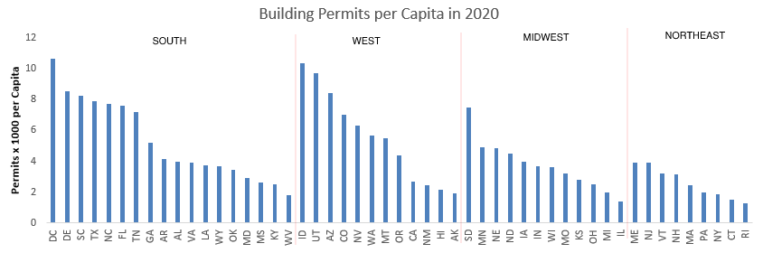 60 Years of Homebuilding - by Brian Potter