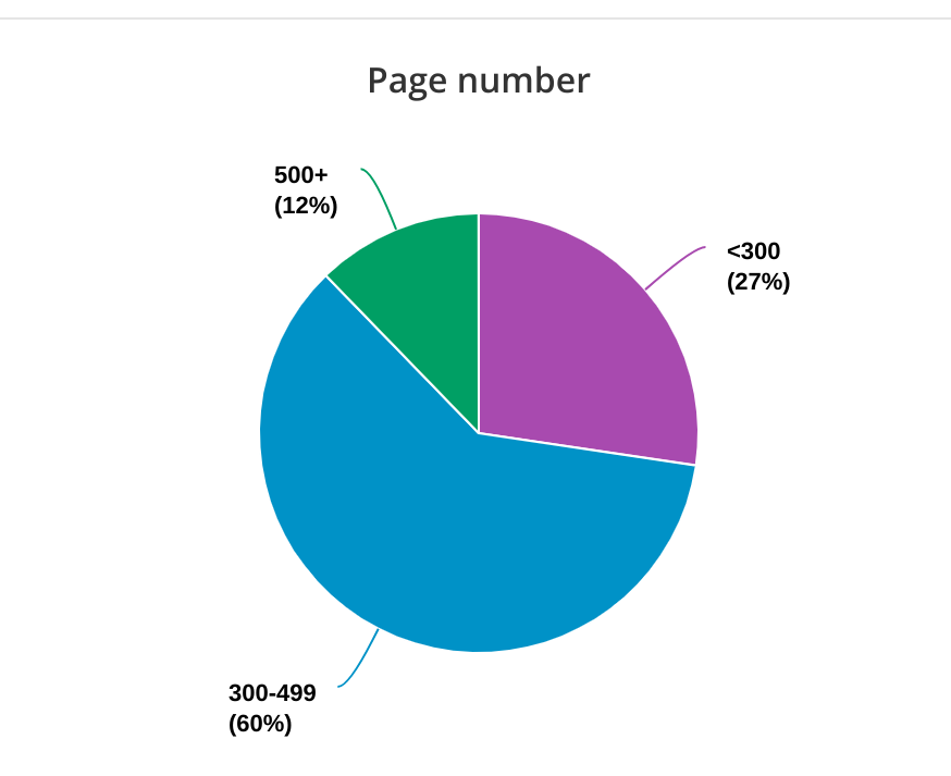 The Internet Personified: The Best Books I Read In 2022