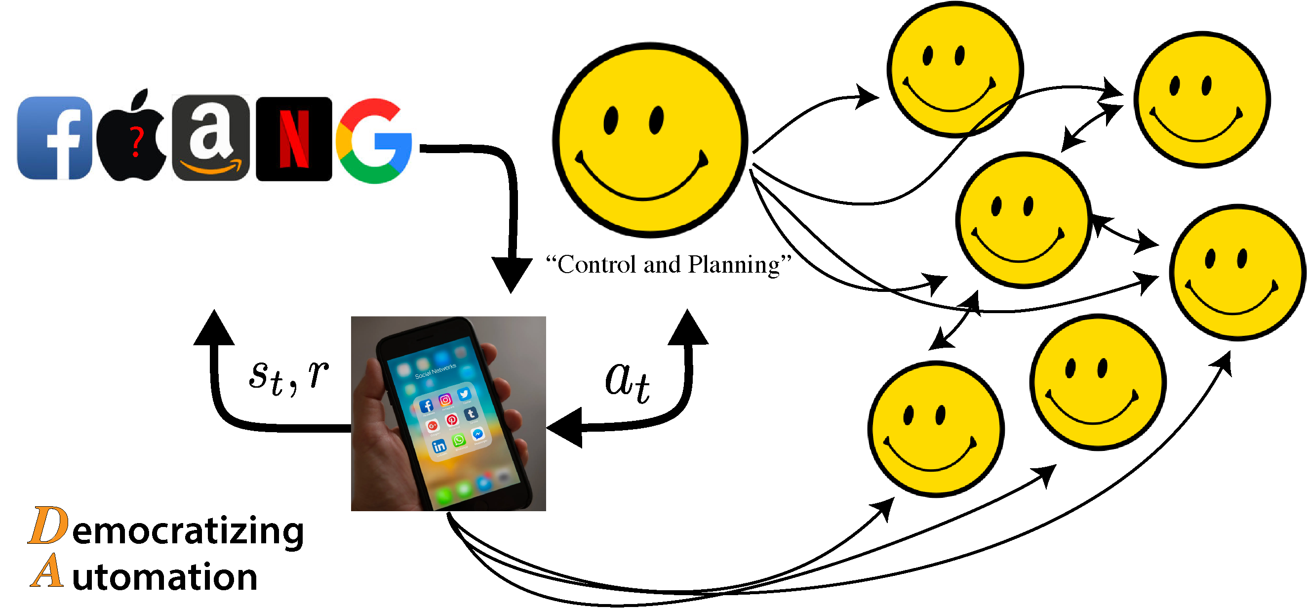 Automated: how algorithms shape a day in the life and our future
