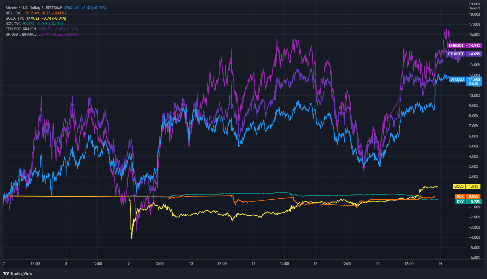A Digital Love Affair: Part 2 - Etherbridge