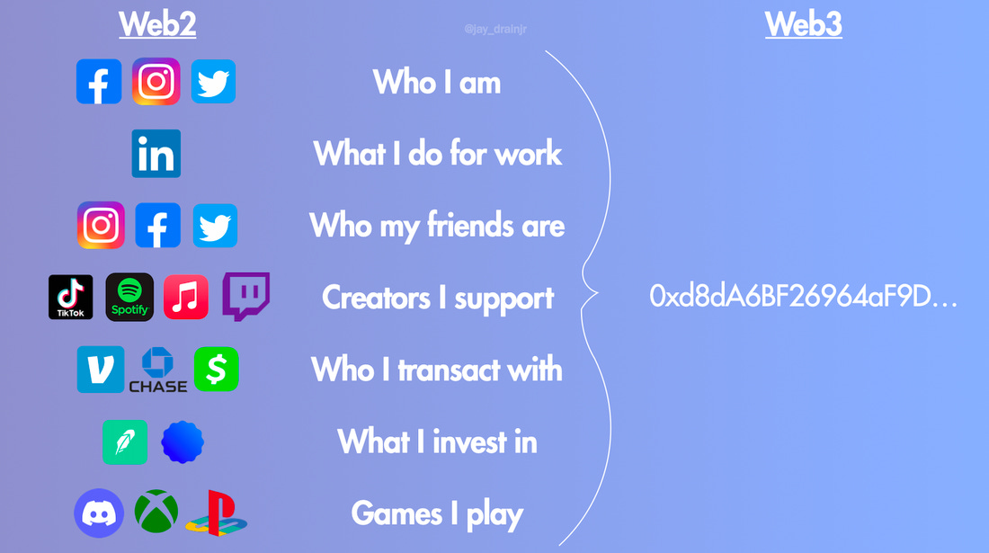 Our Fluid, Multi-Faceted, Pseudonymous Digital Identities