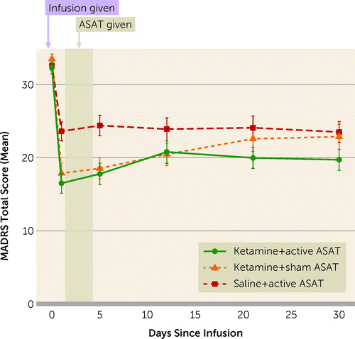 Software Assisted Ketamine Therapy; DEA Pushes Back on Right-to-Try Case;