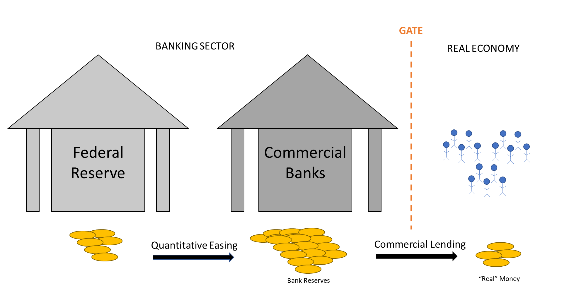 QE for Dummies - The Last Bear Standing