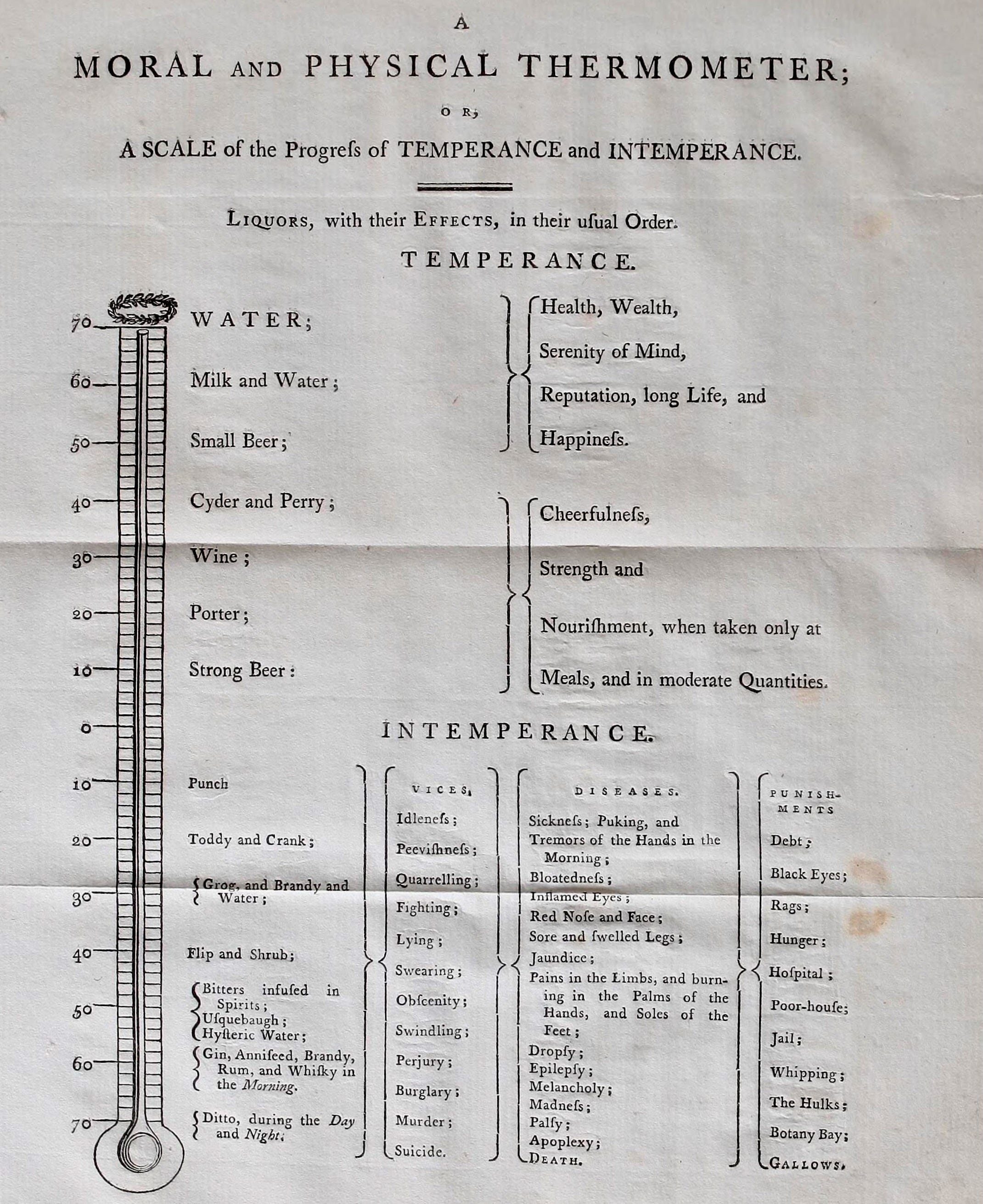 A Moral and Physical Thermometer (1827) - by Peter Pappas