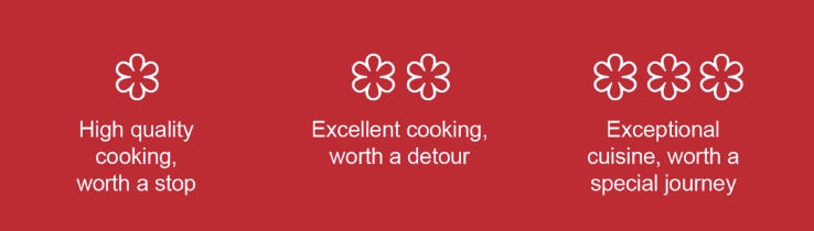 The Michelin Guide business, explained - by Trungphan2