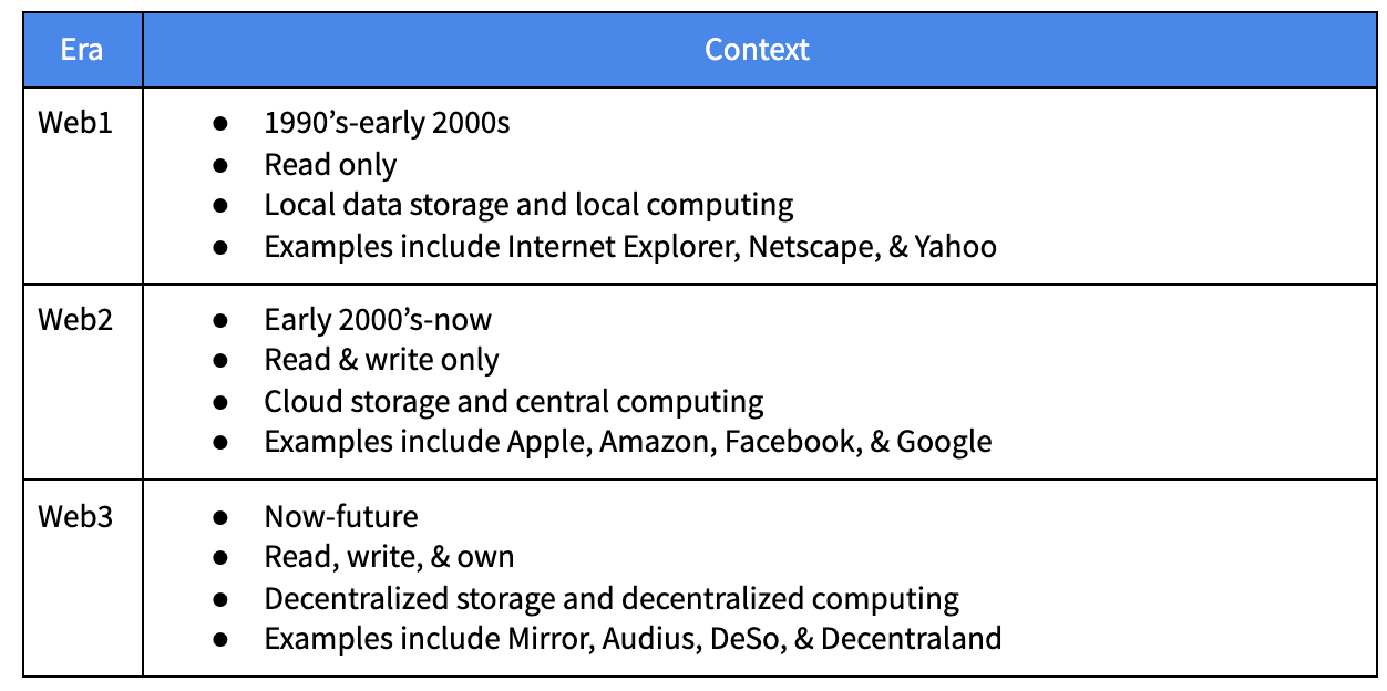 your web3 starter guide 🌚 🚀 - by Jay - Web3 Friends