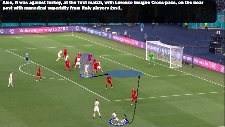 Set-pieces analysis: Gianni Vio.. The banker who has created 4,830 set ...