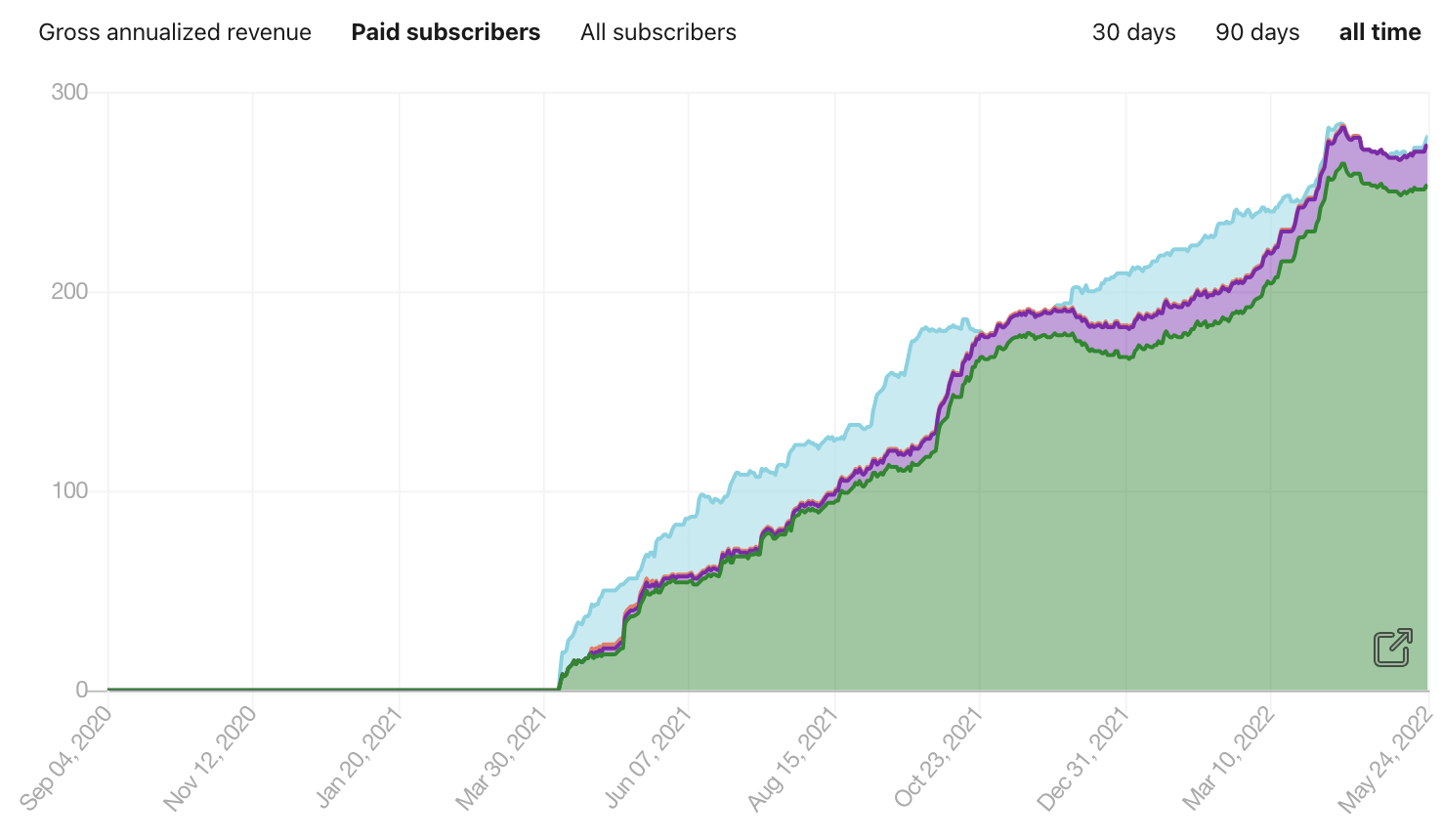 Grow: How Michael Fritzell quit his finance job to write full-time on ...